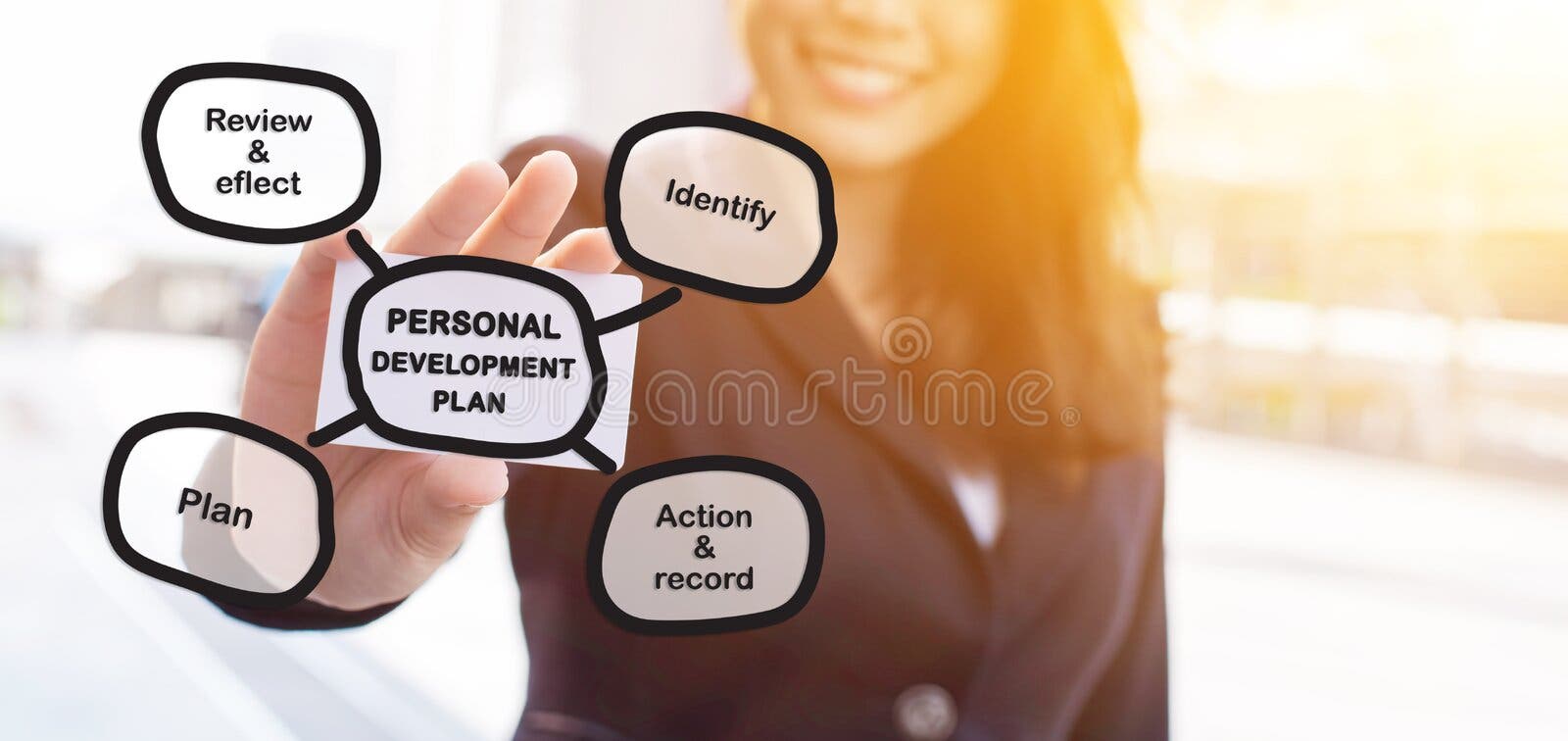 Personal Development Skill Concept Stock Photo - Image of coaching ... Personal Development Skill Concept Stock Photo - Image of coaching ...