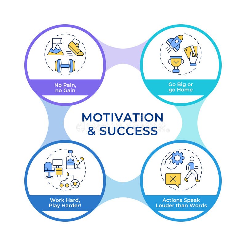 Personal Development Wisdom Infographic Circles Flowchart Stock ...