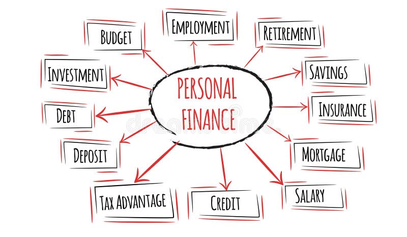 Diagram of Personal Budget with Keywords. EPS 10 - Isolated on White ...