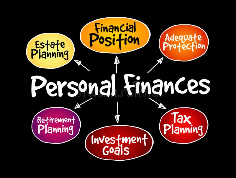 Personal Finances Strategy Mind Map Stock Illustration - Illustration ...