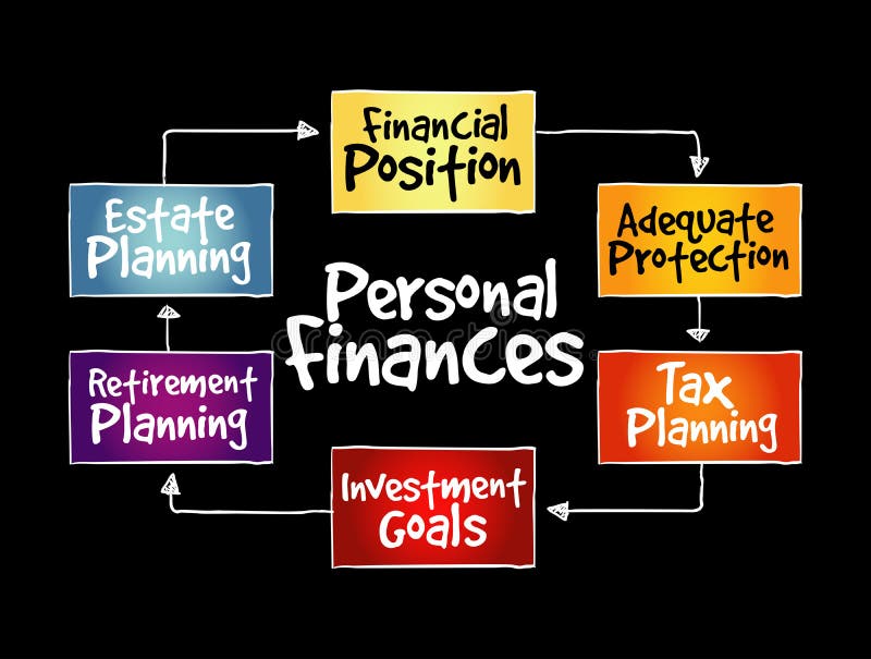 Personal Finances Strategy Mind Map Stock Illustration - Illustration ...