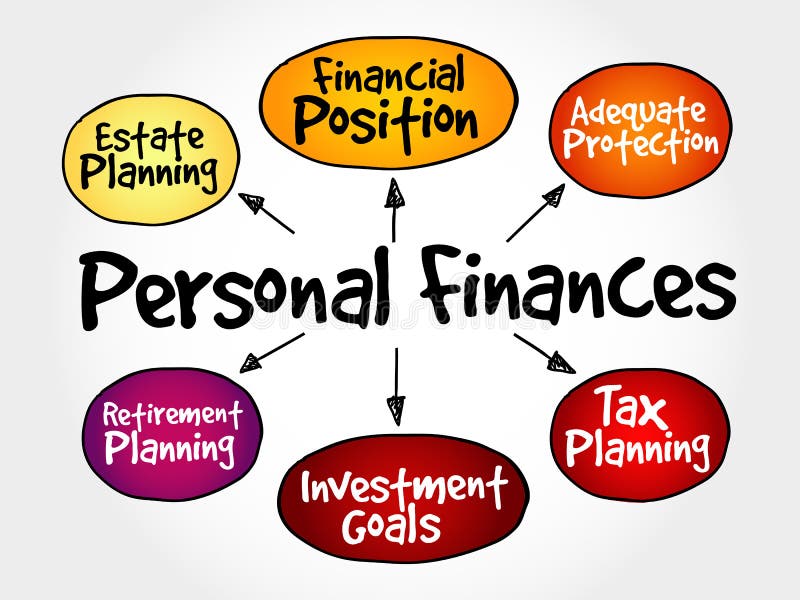 Personal Finances Strategy Mind Map Stock Illustration - Illustration ...