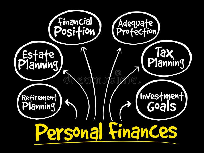 Personal Finances Strategy Mind Map Stock Illustration - Illustration ...