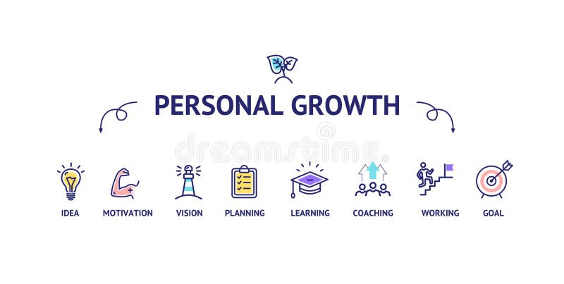 Personal Growth Concept with Thin Line Icons. Vector Stock Vector ...