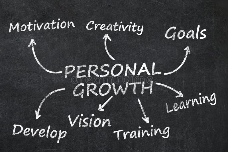 Personal Growth Concept. Word Cloud Drawn on Blackboard Stock ...