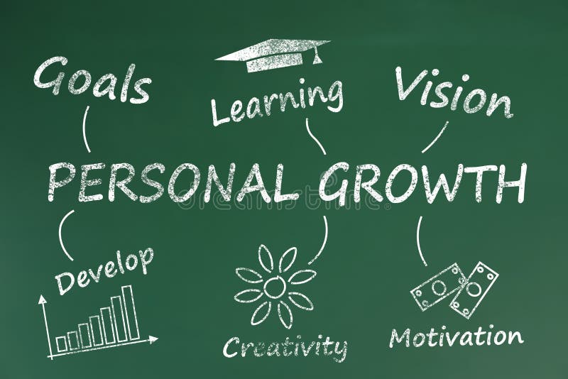 Personal Growth Word Cloud Stock Illustrations – 240 Personal Growth ...