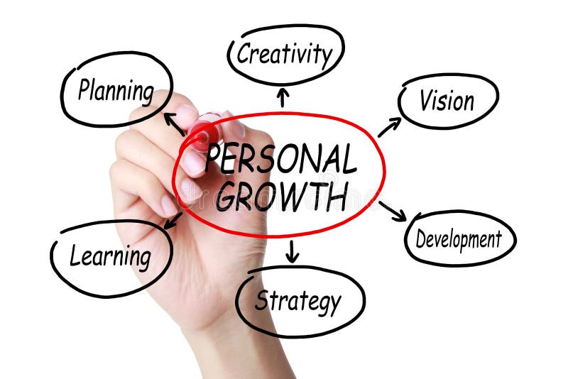 Personal Growth Diagram Structure Stock Image - Image of marker ...