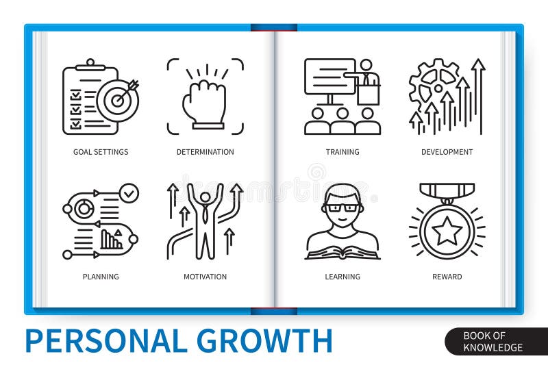 Personal Growth Infographics Linear Icons Collection Stock Illustration ...