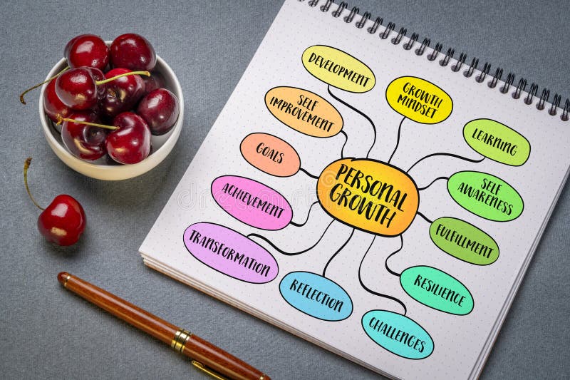 Personal Growth, the Ongoing Process of Self-improvement and ...