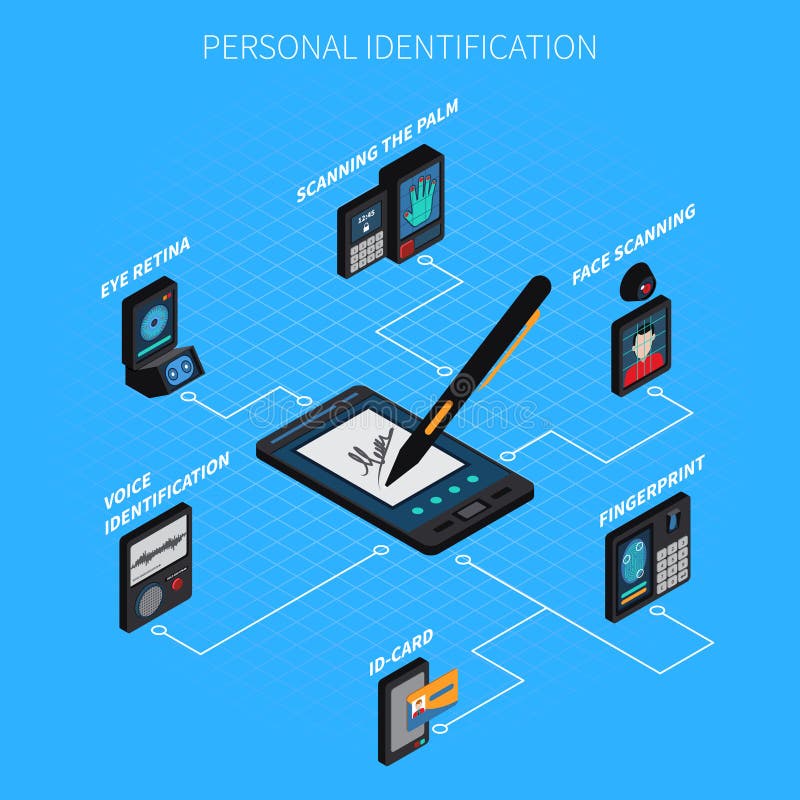 Personal Identification Isometric Composition Stock Vector ...