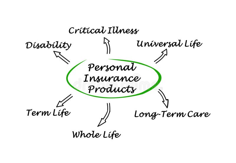 Personal Insurance stock illustration. Illustration of insurance - 85637112