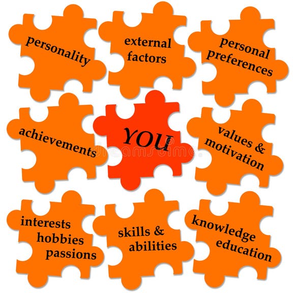 Personal Qualities Stock Illustrations – 808 Personal Qualities Stock ...