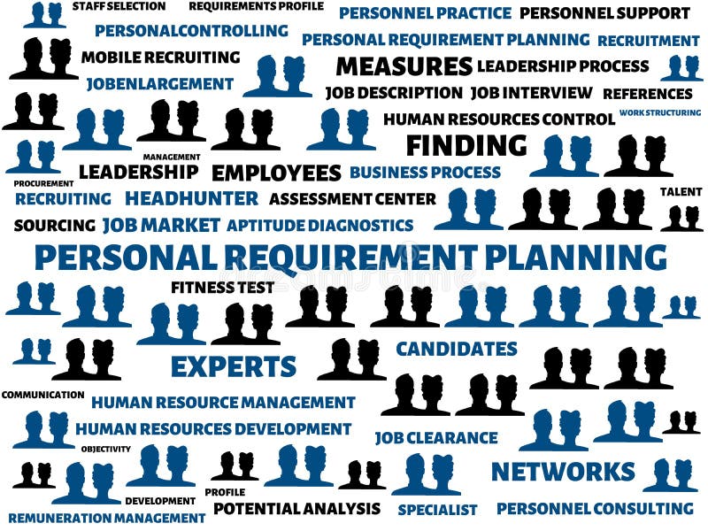 Personal Requirement Planning - Word Cloud / Wordcloud with Terms about ...