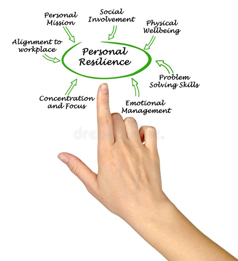Personal Resilience stock photo. Image of psychology - 97285114