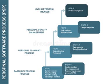 Baseline Management Stock Illustrations – 67 Baseline Management Stock ...