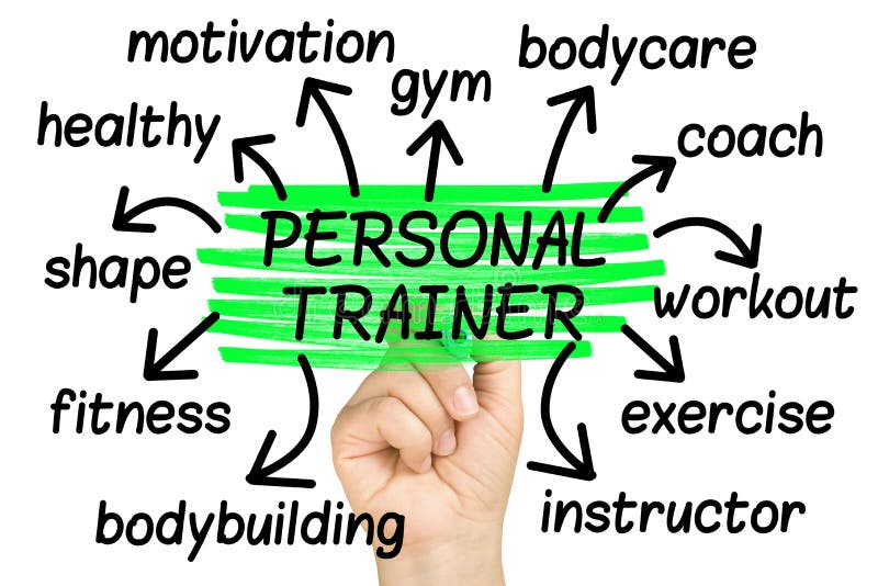 Personal Trainer Word Cloud Tag Cloud Isolated Stock Photo - Image of ...