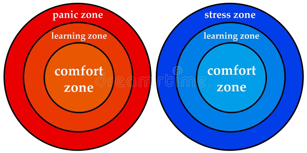 Emotional Zones Stock Illustrations – 10 Emotional Zones Stock ...