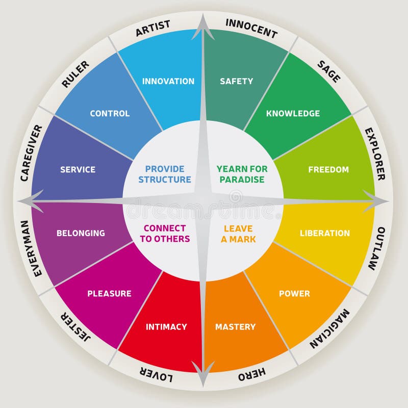 12 Main Character Personality Archetypes Stock Illustrations – 2 12 ...