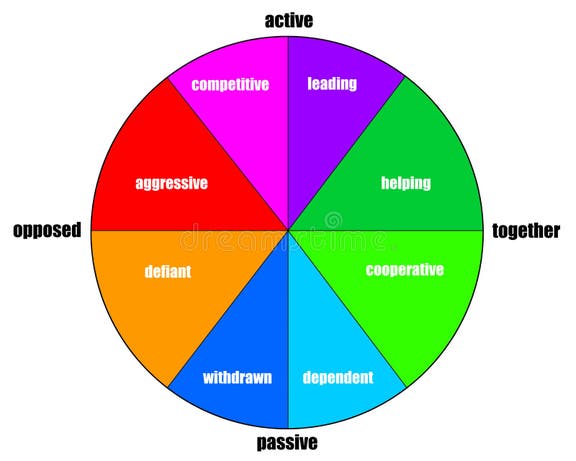 Personality Tests Stock Illustrations – 113 Personality Tests Stock ...