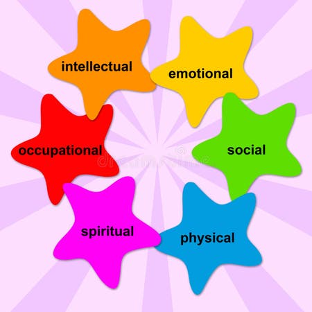 Personality Traits Stock Illustrations – 2,869 Personality Traits Stock ...