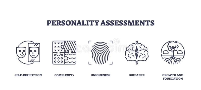 Personality Assessments Icons Outline Key Concepts Like Self-reflection ...