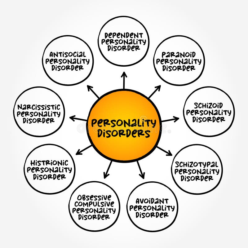 Personality Disorders Type Stock Illustrations – 4 Personality ...