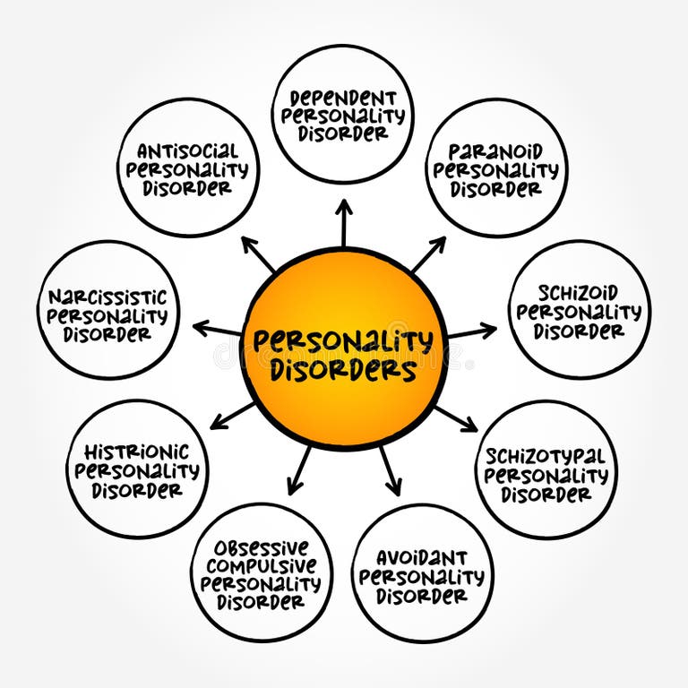 Personality Disorders - Type of Mental Disorder in Which You Have a ...
