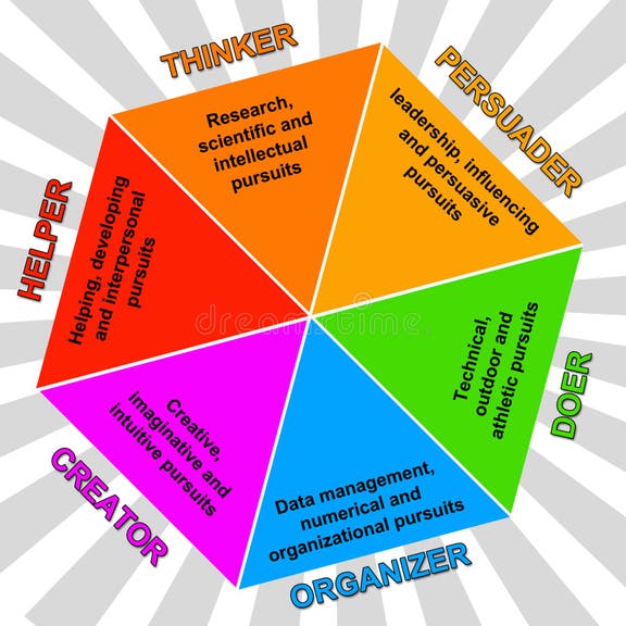 Personality Types Stock Illustrations – 1,016 Personality Types Stock ...