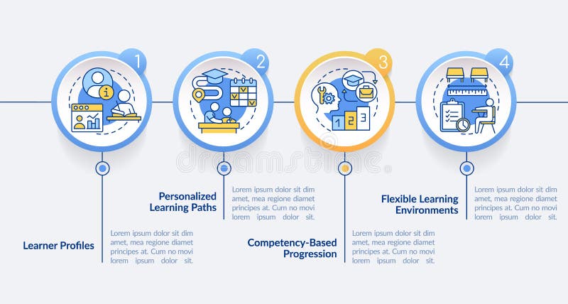 Personalized Learning Circle Infographic Template Stock Vector ...