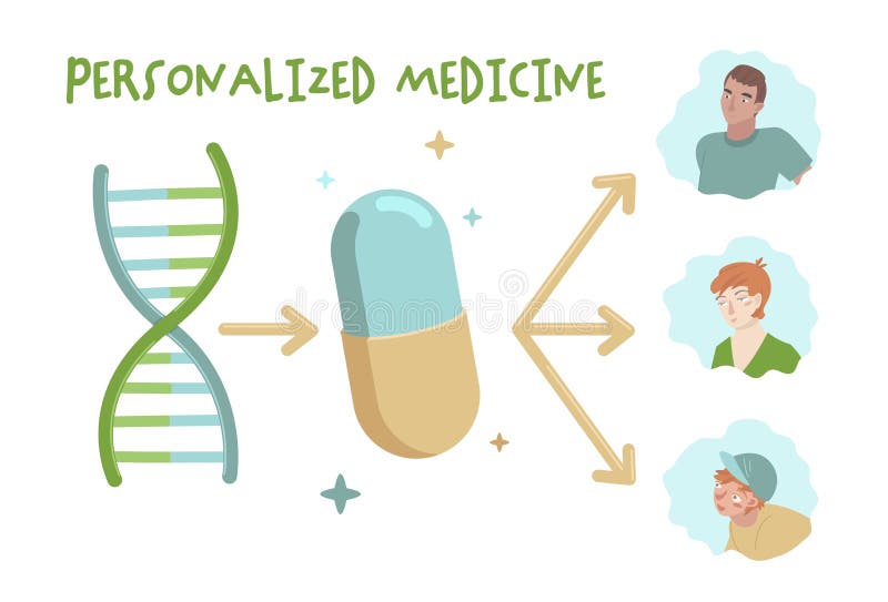 Personalized Precision Medicine. Optimal Therapy Based on Genetic ...