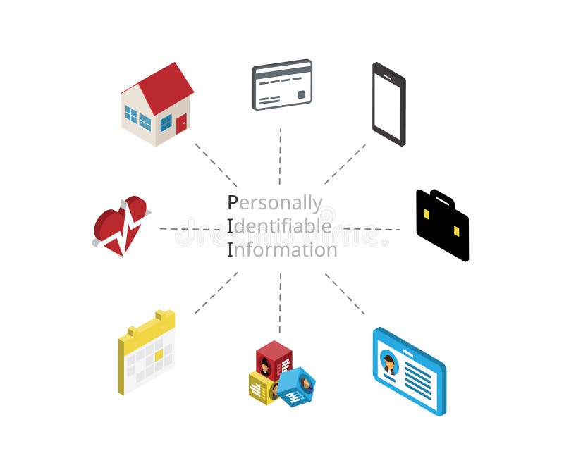 Personally Identifiable Information or PII in GDPR or PDPA Stock Vector ...