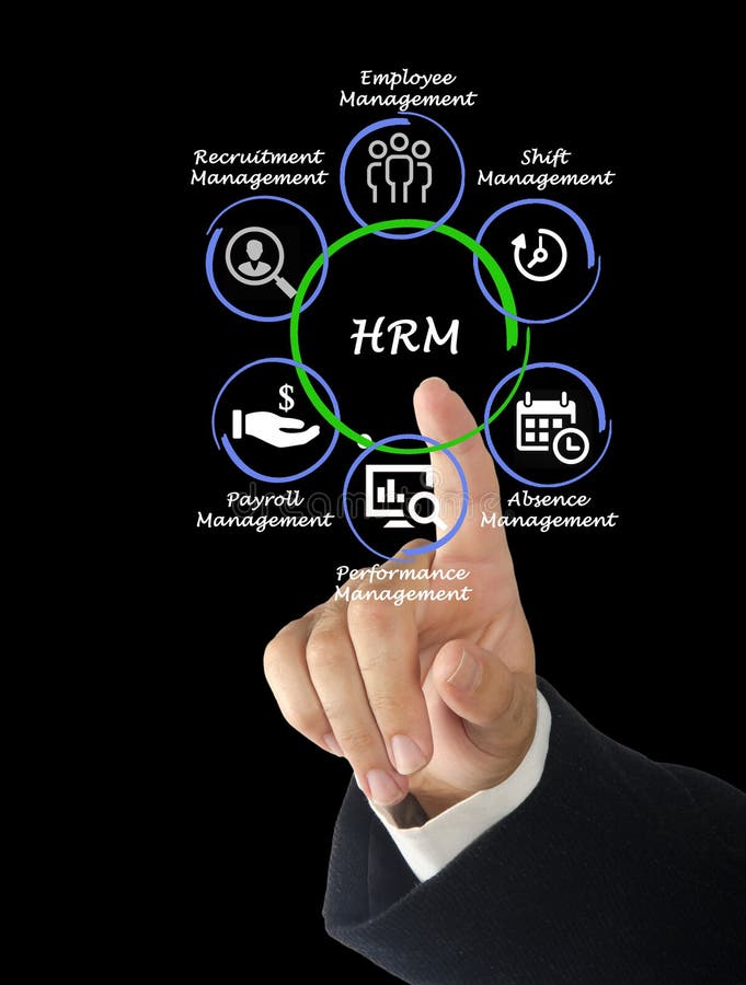 HRM-Personalmanagement stockbild. Bild von konzept, zeichen - 97815349