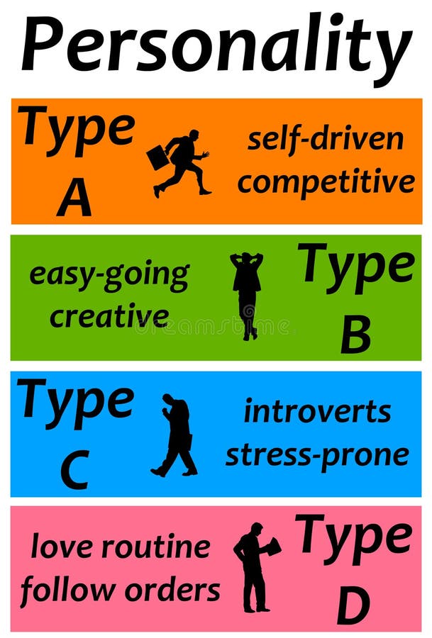 De Types Van Persoonlijkheid Stock Illustratie - Illustration of ...