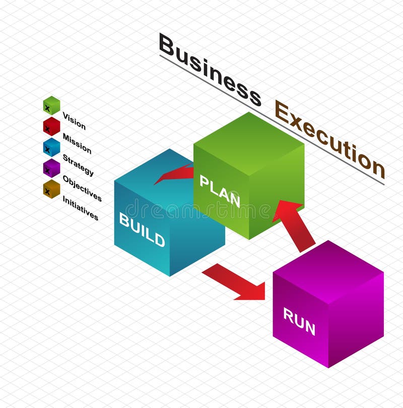 Sistema del cubo stock de ilustración. Ilustración de aislado - 98908129