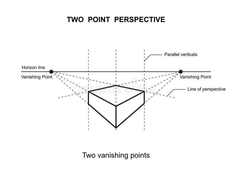 Perspective Drawing Isolated on White Background Vector Stock Vector ...