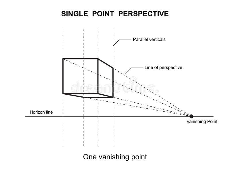 Perspective Drawing Isolated on White Background Vector Stock Vector ...
