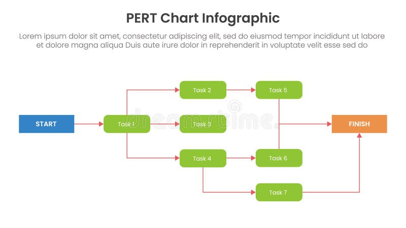 PERT Chart Framework Infographic Template Banner with Round Rectangle ...