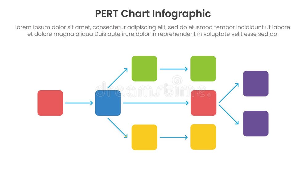 PERT Chart Framework Infographic Template Banner with Round Rectangle ...