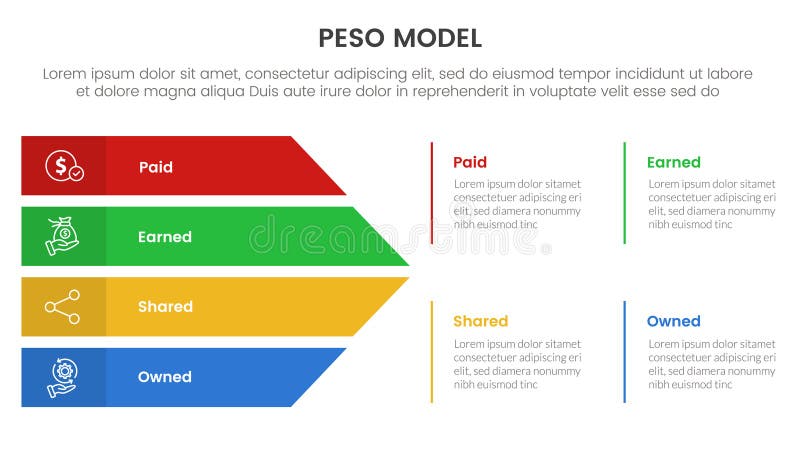 PESO Model Strategic Framework Infographic 4 Point Stage Template with ...