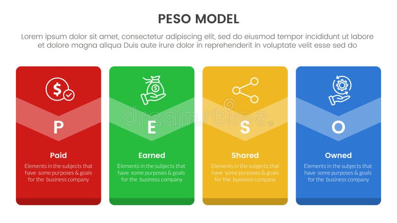 PESO Model Strategic Framework Infographic 4 Point Stage Template with ...