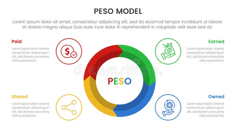PESO Model Strategic Framework Infographic 4 Point Stage Template with ...