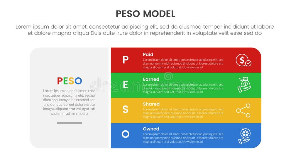 PESO Model Strategic Framework Infographic 4 Point Stage Template with ...