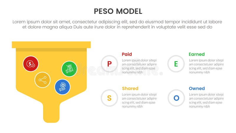 PESO Model Strategic Framework Infographic 4 Point Stage Template with ...