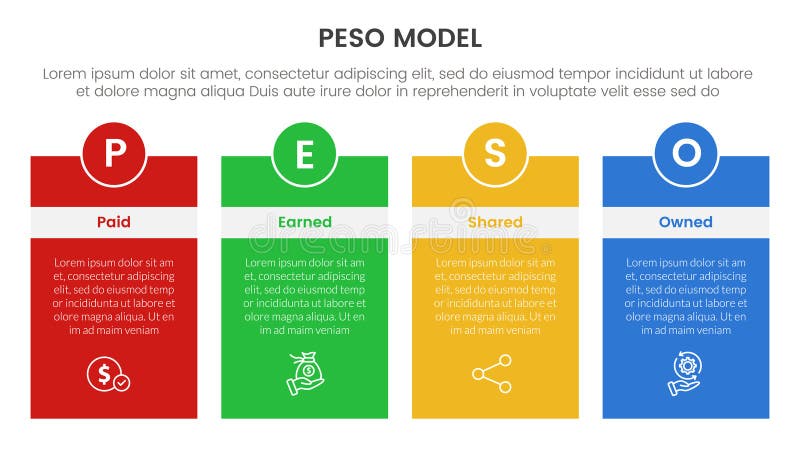 PESO Model Strategic Framework Infographic 4 Point Stage Template with ...