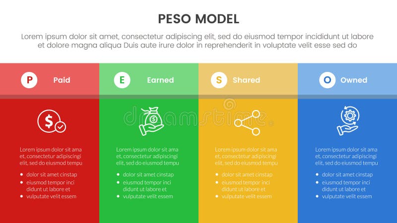 PESO Model Strategic Framework Infographic 4 Point Stage Template with ...