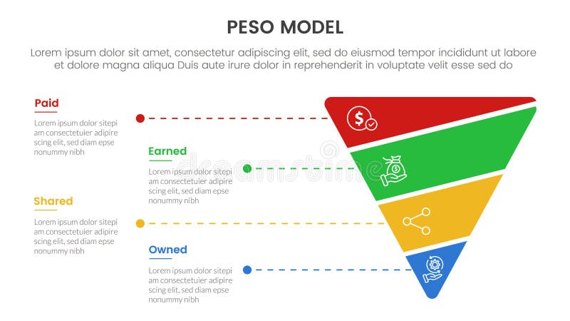 PESO Model Strategic Framework Infographic 4 Point Stage Template with ...
