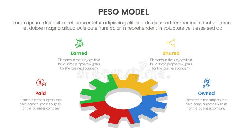 PESO Model Strategic Framework Infographic 4 Point Stage Template with ...
