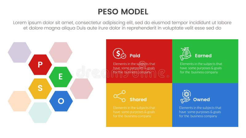 PESO Model Strategic Framework Infographic 4 Point Stage Template with ...