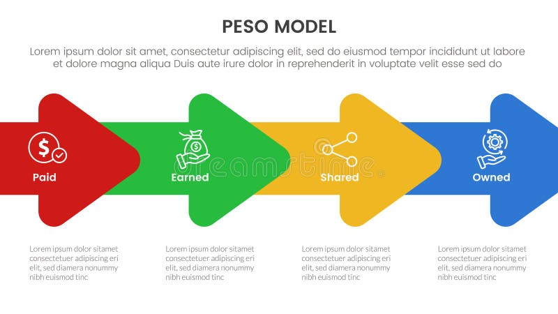 PESO Model Strategic Framework Infographic 4 Point Stage Template with ...