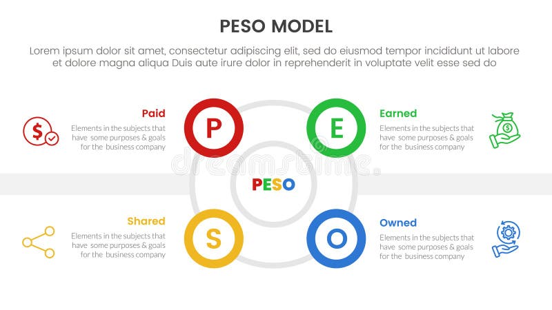 PESO Model Strategic Framework Infographic 4 Point Stage Template with ...